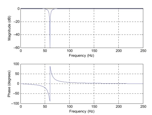 ArduCopter——ArduPilot——Notch Filter（陷波滤波器）-CSDN博客