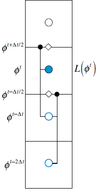 FVM in CFD 学习笔记_第13章_时域离散：瞬态项_瞬态项 对流项_梅冠华的博客-CSDN博客