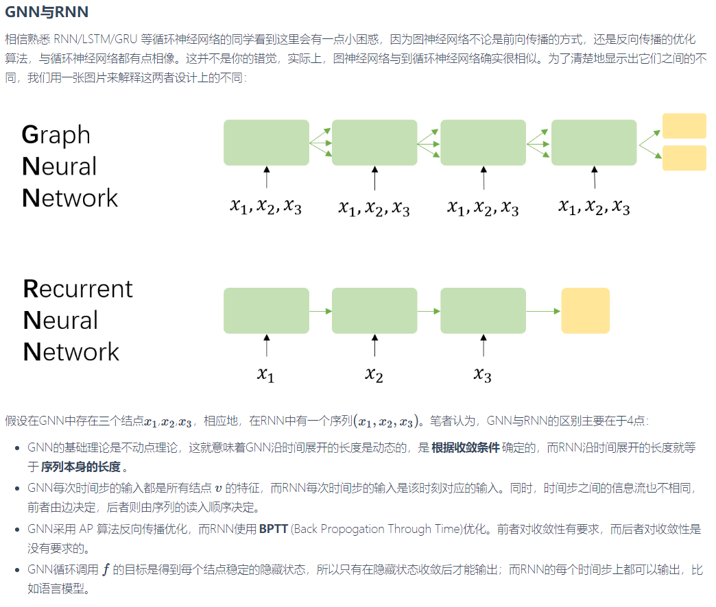 GNN模型系列（一）——Vanilla GNNs_vanilla gcn-CSDN博客