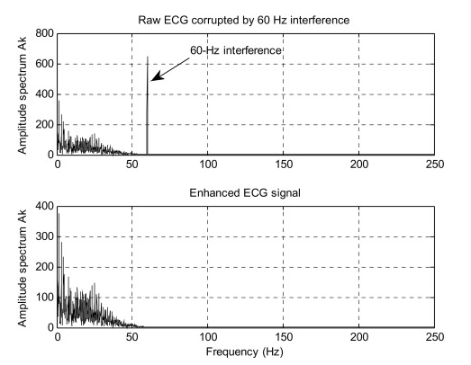 ArduCopter——ArduPilot——Notch Filter（陷波滤波器）-CSDN博客