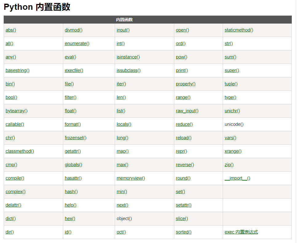 Python之函数、关键字、字符串详细入门介绍_python关键字是字符串吗-CSDN博客