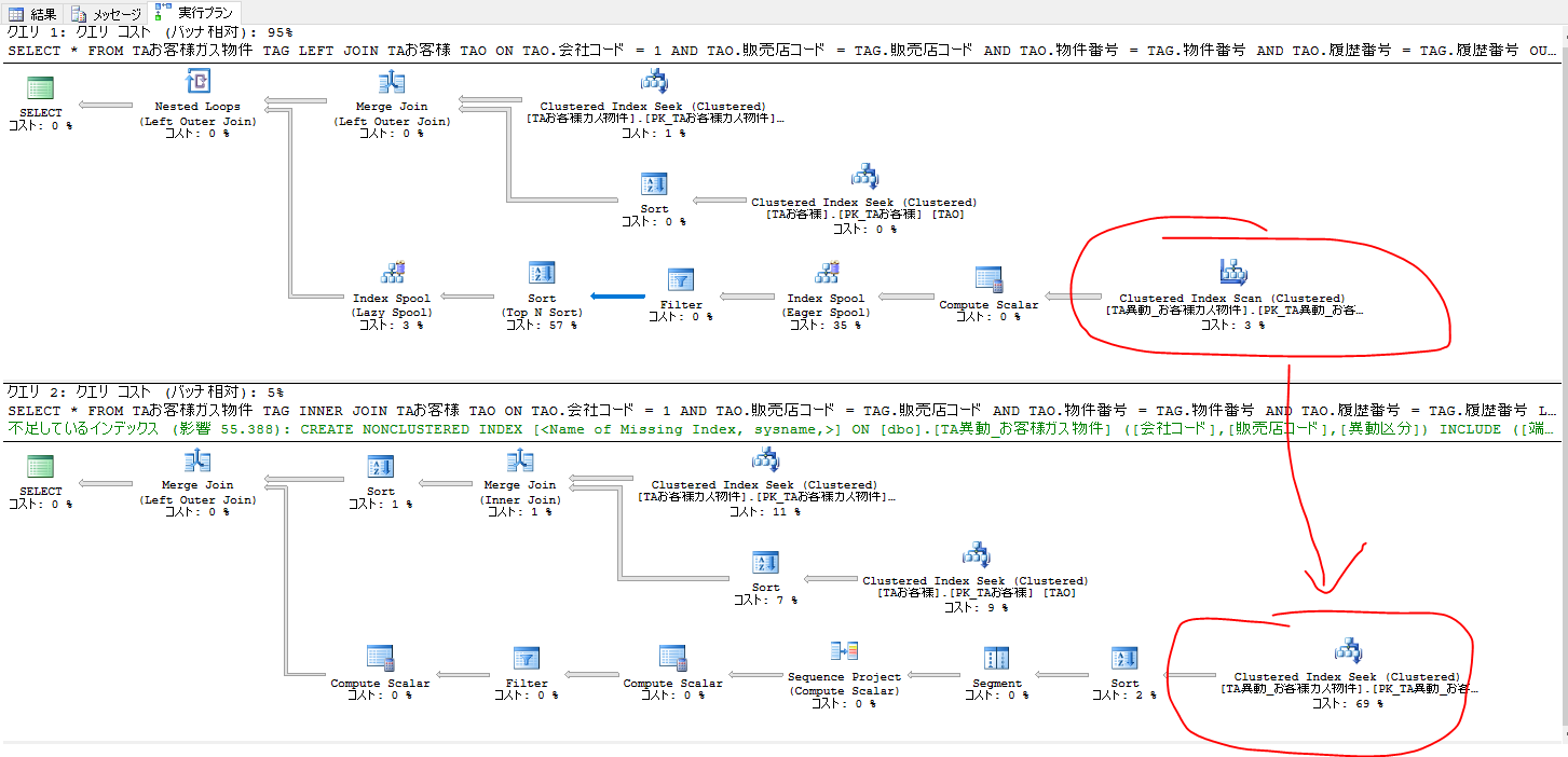 SQL优化---使用LEFT JOIN代替OUTER APPLY_outer apply sql优化_金木dream的博客-CSDN博客