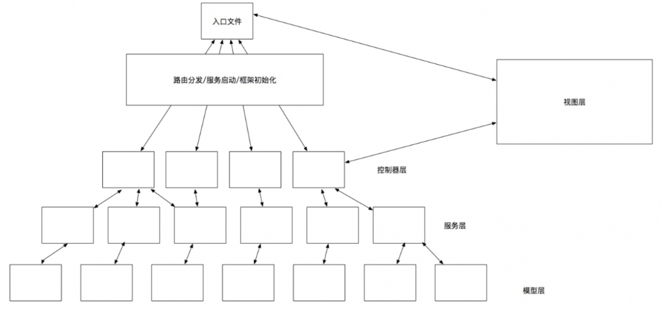 Php框架分层模型php4层架构 Csdn博客 
