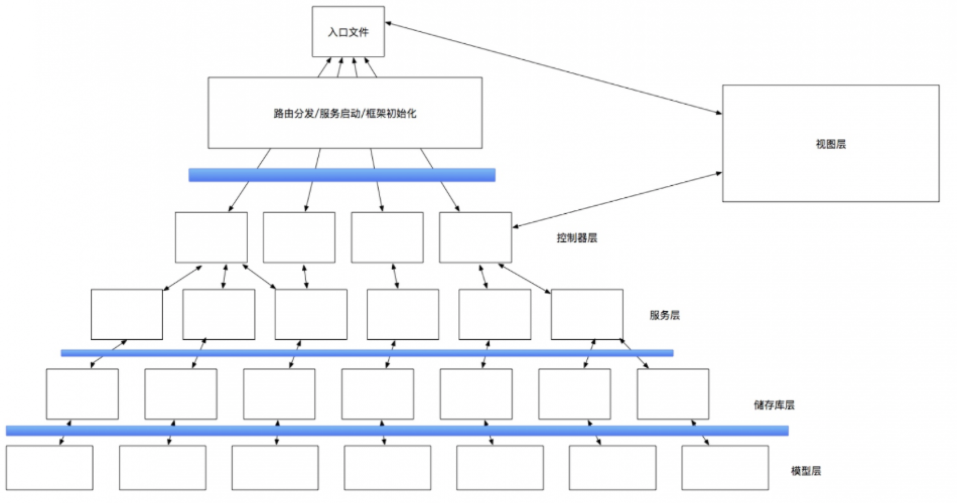 Php框架分层模型php4层架构 Csdn博客 