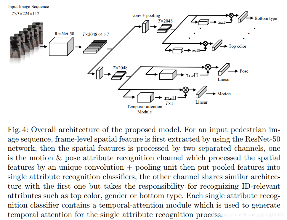 行人属性识别:a Temporal Attentive Approach For Video Based Pedestrian