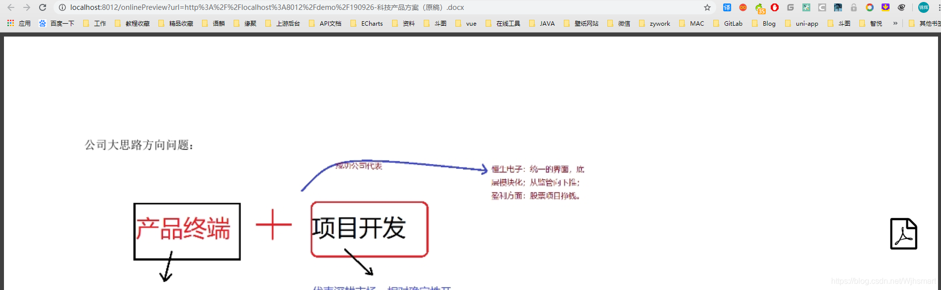 Java 实现文档在线预览功能java Cad在线预览 Csdn博客