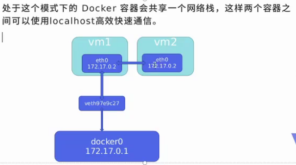 Docker（九）--- docker网络详解_docker subnet-CSDN博客