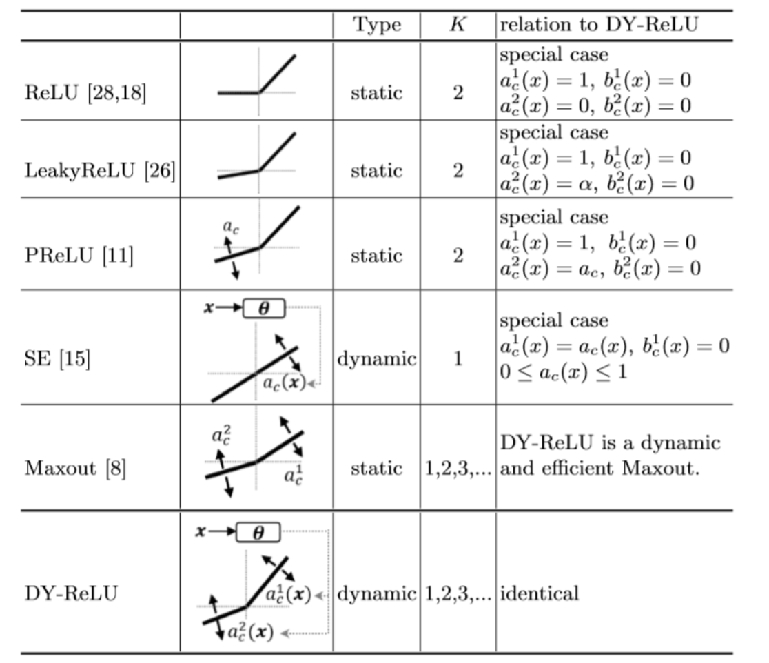 激活函数总结1:ReLU及其变体_noisy relu-CSDN博客