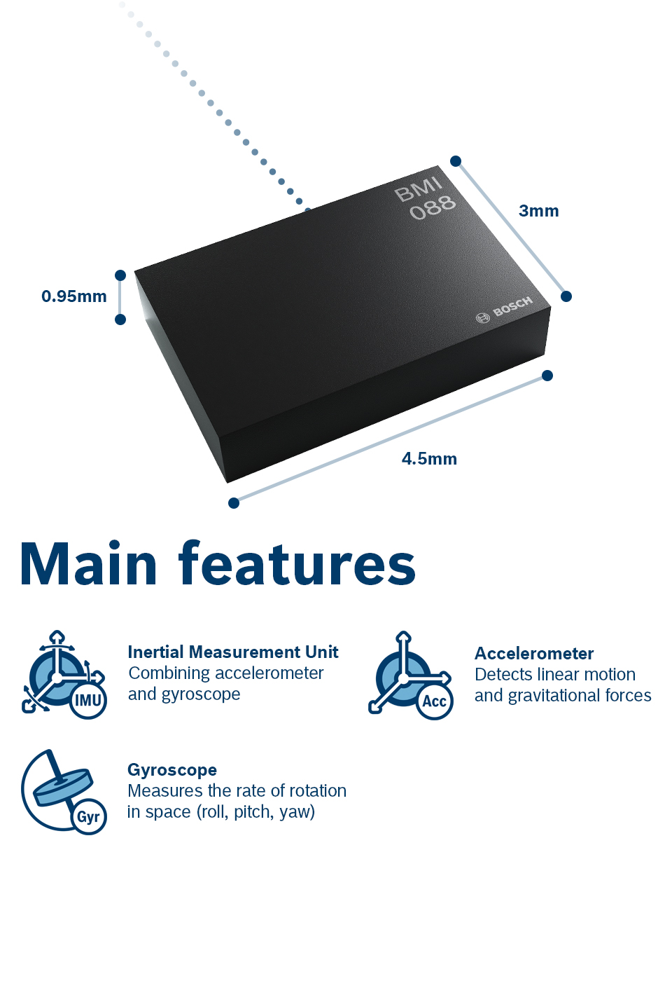 高精度BMI088姿态传感器_bmi088芯片的缺点-CSDN博客