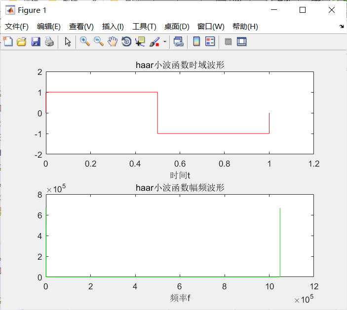 matlab绘制五种常见的小波函数的时域及频域波形_meyer小波函数-CSDN博客