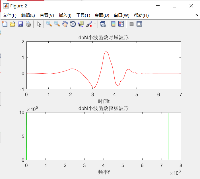 matlab绘制五种常见的小波函数的时域及频域波形_meyer小波函数-CSDN博客