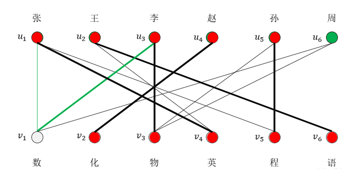 图论 | 无向图 —— 二部图/二分图-CSDN博客
