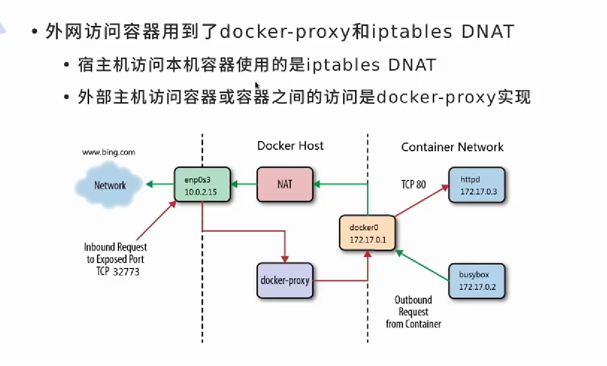 Docker（九）--- docker网络详解_docker subnet-CSDN博客