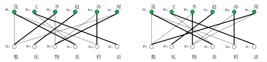 图论 | 无向图 —— 二部图/二分图-CSDN博客
