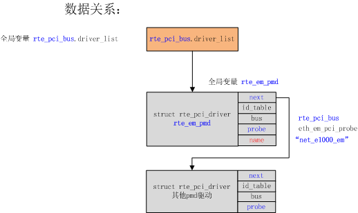 DPDK学习记录5 - eth dev初始化1之before main-CSDN博客