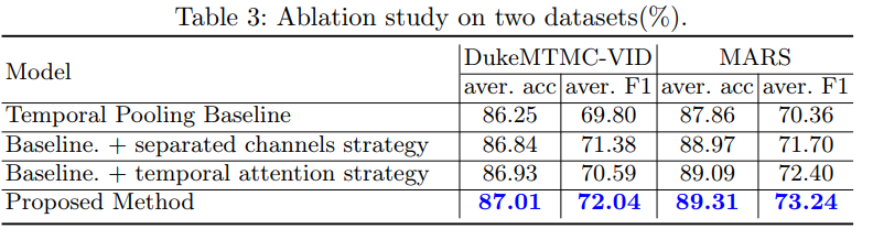 行人属性识别：a Temporal Attentive Approach For Video Based Pedestrian