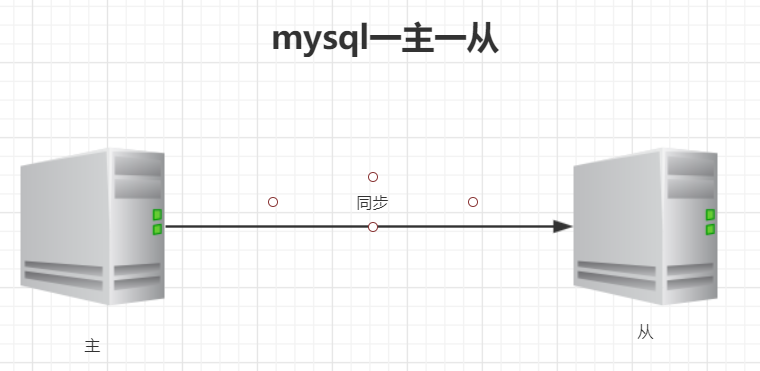 为什么需要主从复制？什么是mysql的主从复制 Mysql主从复制原理数据库主从复制的需求是什么小弟的it之路的博客 Csdn博客 