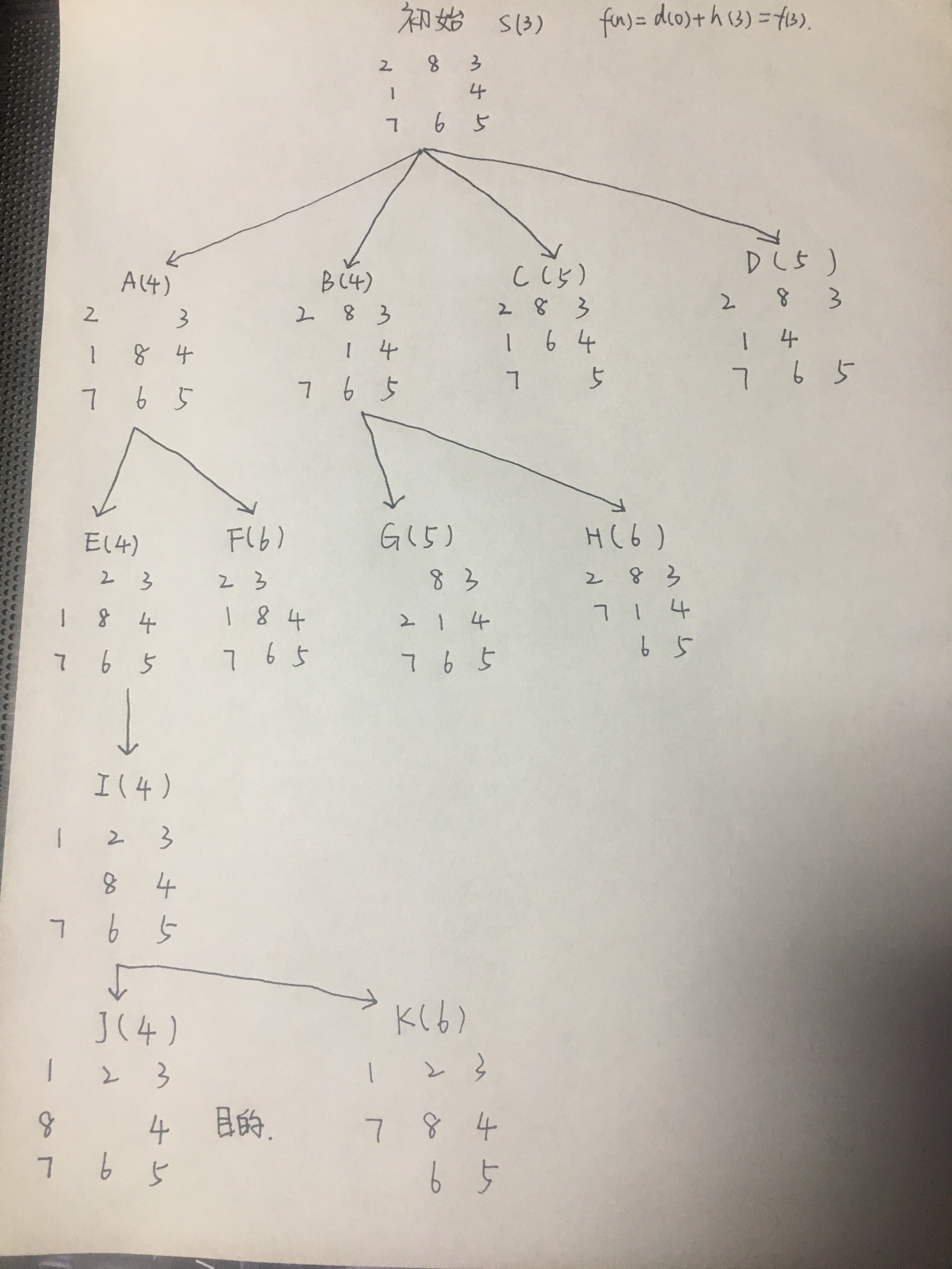 八数码问题的a搜索算法a搜索算法不在位的数码数 Csdn博客 