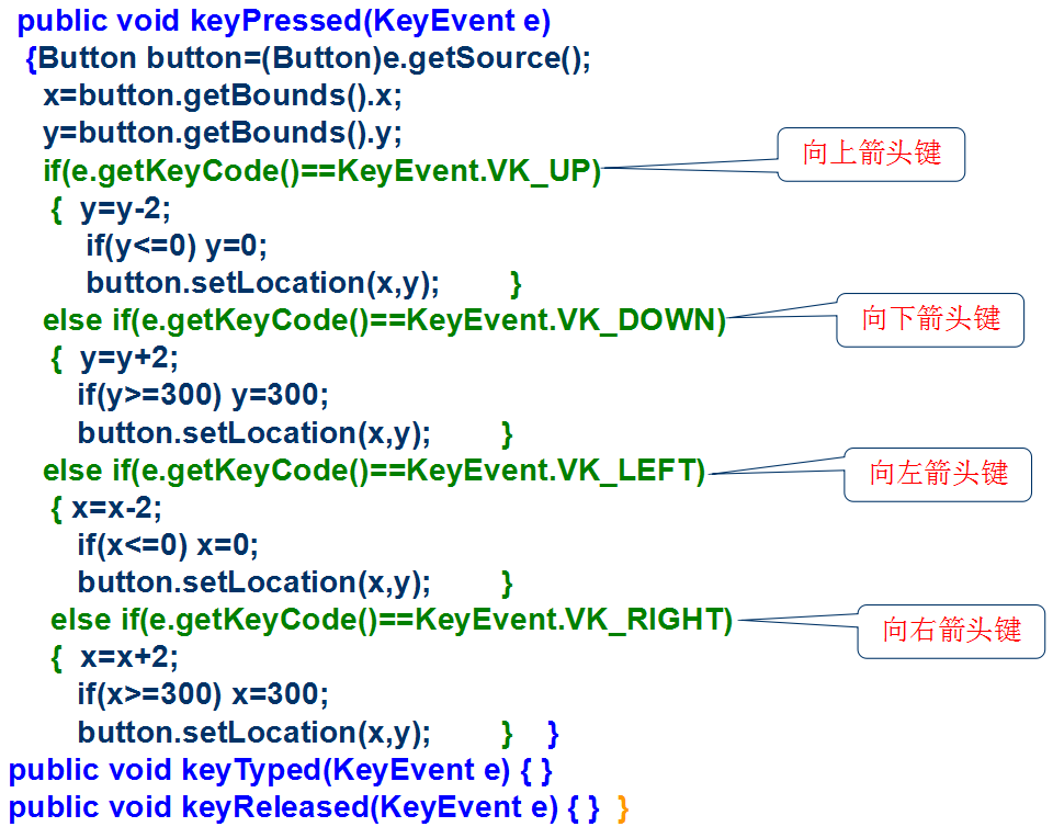 《Java 2 实用教程》课程学习(9)——第9章 组件及事件处理_java_qq_34573534的博客-CSDN博客