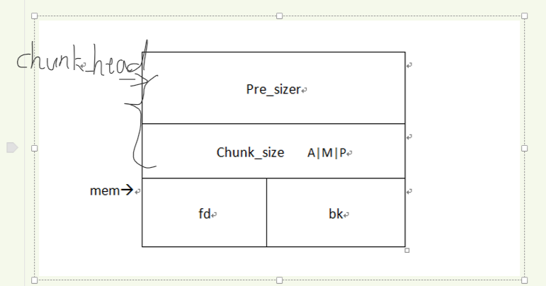 pwn之堆入门_pwn堆入门-CSDN博客