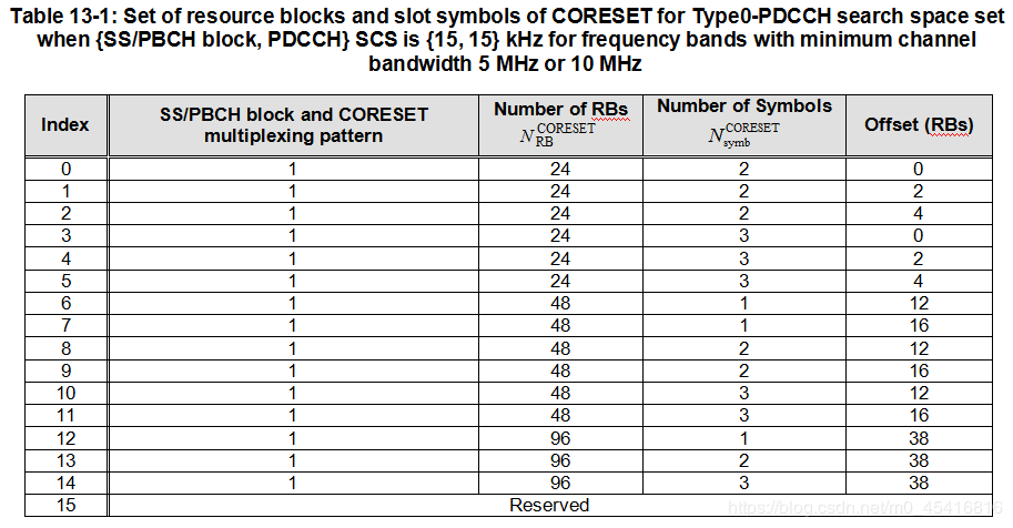 5GNR漫谈3：BWP简述-CSDN博客