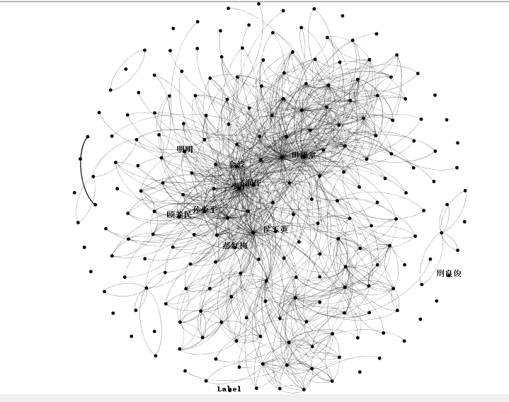 Gephi可视化人物关系图_作者关联gephi-CSDN博客