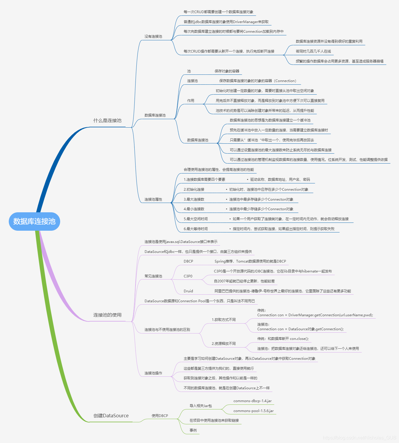 Java使用数据库连接池的方式连接mysqljava数据库连接池 和mysql连接的关系 Csdn博客