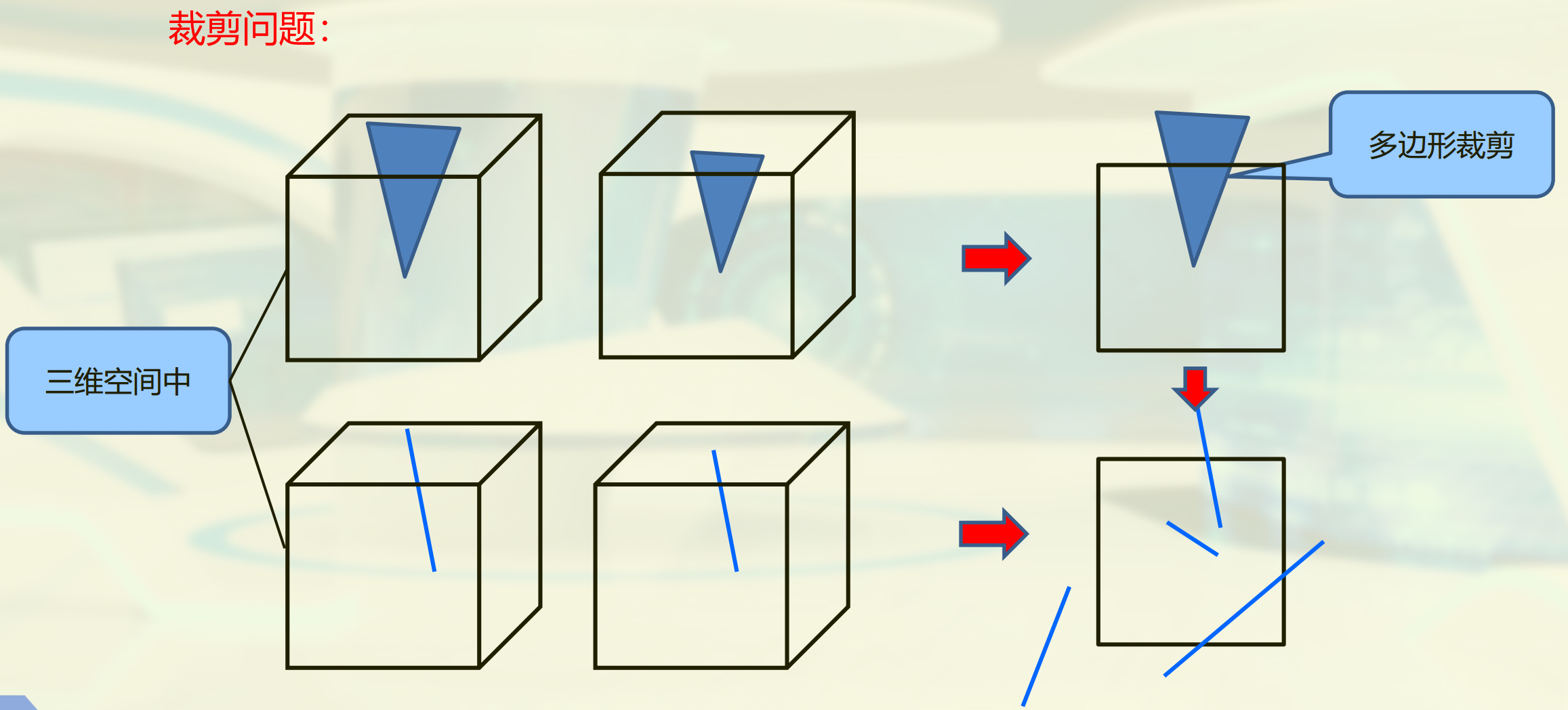 计算机图形学学习笔记(6.2): 多边形裁剪_vs用weiler-atherton算法来裁剪多边形代码-CSDN博客