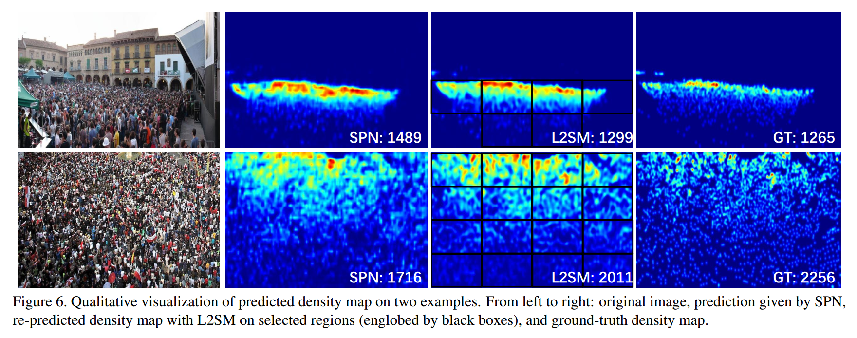 (论文笔记2019ICCV) Learn to Scale: Generating Multipolar Normalized Density ...