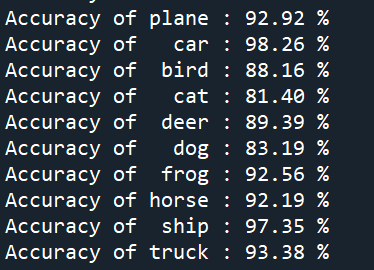 pytorch入门级教程之vgg实现cifar-10图像识别_torch中使用vgg训练crifar10-CSDN博客