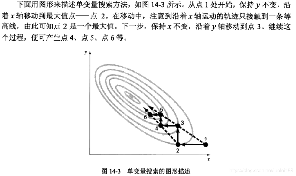 最优化方法笔记2:多维无约束最优化多维有约束优化方法 Csdn博客