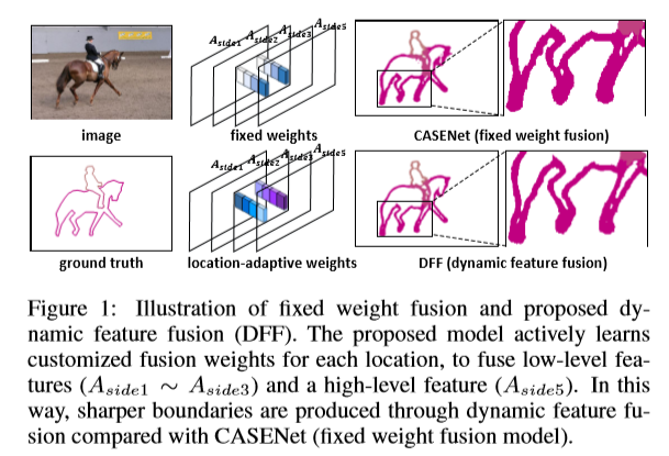 【边缘检测】BDCN：Bi-Directional Cascade Network for Perceptual Edge Detection - 程序员大本营
