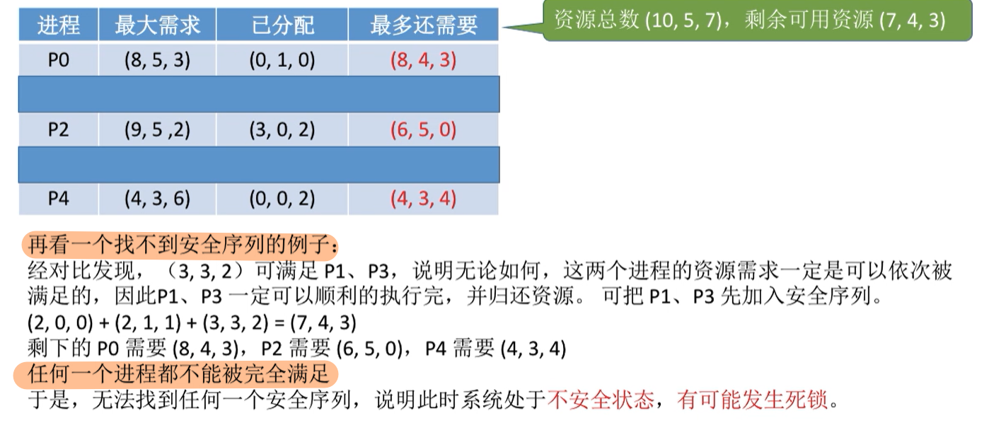 24操作系统之死锁详解预防、避免、检测、解除思维导图llf算法 Csdn博客 