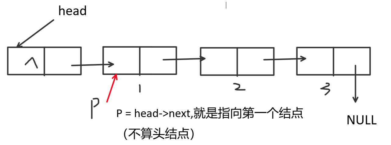 一个递增有序的线性表l中插入一个值为x的元素，并保持其递增有序特性 2、在一个递增有序的线性表中 插入一个值为x的元素 使插入后的线性表仍然递增 Csdn博客