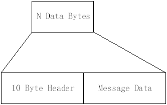 SECS/GEM协议开发系列（四）SECS/GEM基础知识_secs-ii e05-CSDN博客