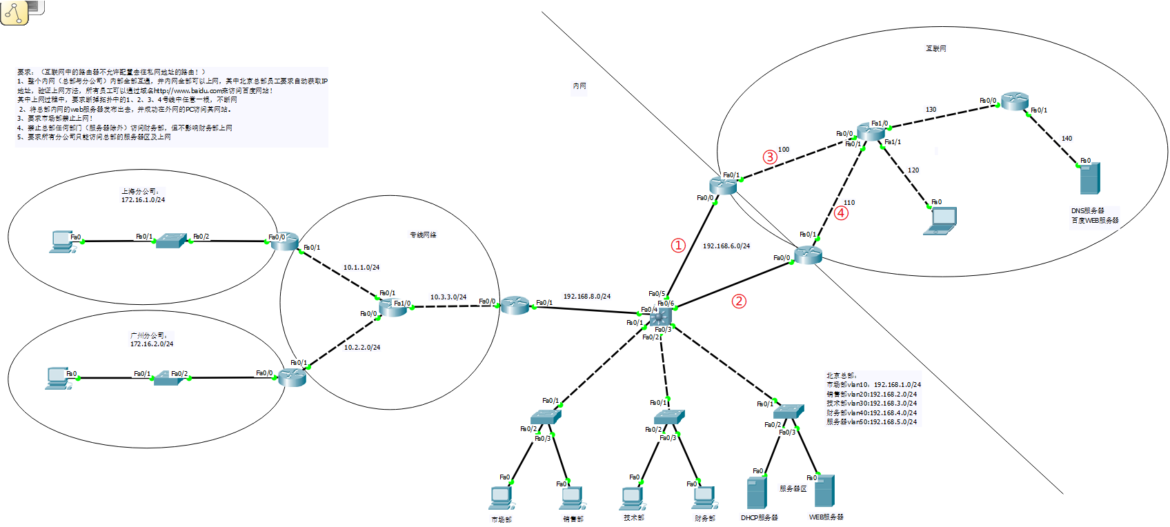 [网络安全学习篇附]：基于路由器、交换机、vlan、ARP、三层交换机、HSRP、ACL、NAT的综合实验_pnetlab pvst acl 链路聚合 vlan hsrp ospf dhcp ...
