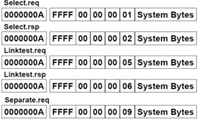SECS/GEM协议开发系列（四）SECS/GEM基础知识_secs-ii e05-CSDN博客