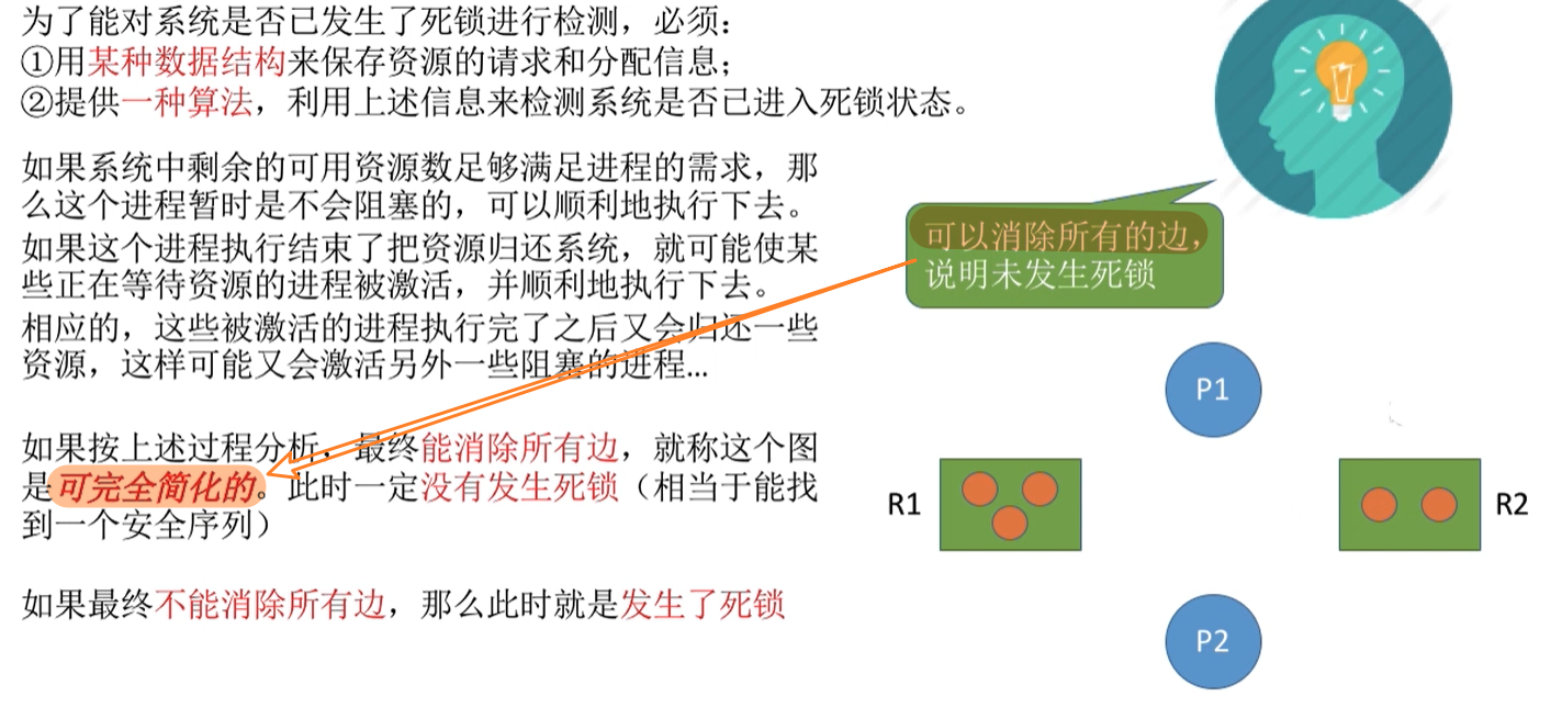 24操作系统之死锁详解预防、避免、检测、解除思维导图llf算法 Csdn博客 