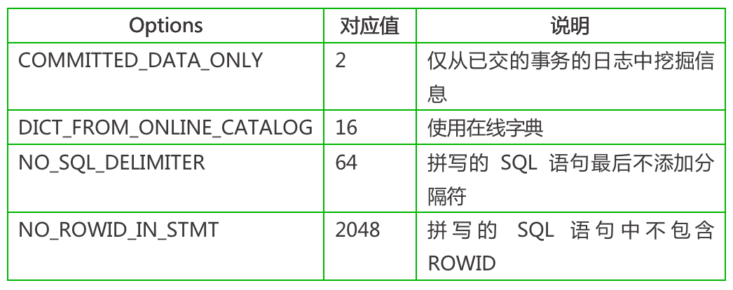 达梦数据库日志挖掘DBMS_LOGMNR使用方法_没有为当前 logminer 会话指定日志文件-CSDN博客