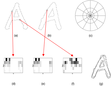 形状上下文(shape context)算法完全解读-CSDN博客