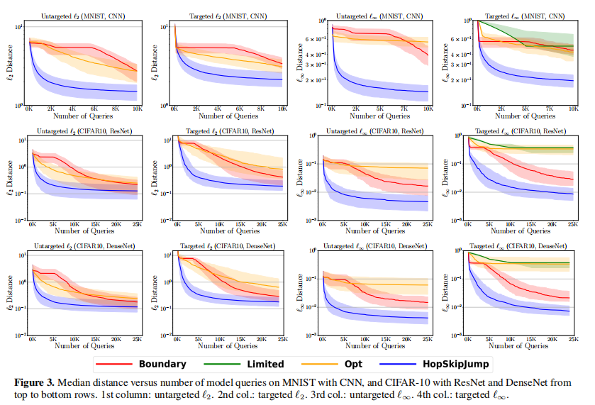 高效的基于决策的黑盒攻击方法HSJA:HopSkipJumpAttack: A Query-Efficient Decision-Based Attack-CSDN博客