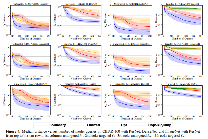 高效的基于决策的黑盒攻击方法HSJA:HopSkipJumpAttack: A Query-Efficient Decision-Based Attack-CSDN博客