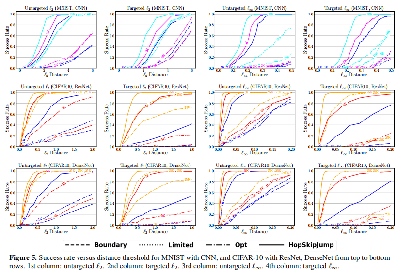 高效的基于决策的黑盒攻击方法HSJA:HopSkipJumpAttack: A Query-Efficient Decision-Based ...