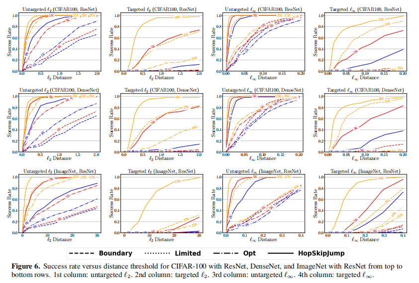 高效的基于决策的黑盒攻击方法HSJA:HopSkipJumpAttack: A Query-Efficient Decision-Based ...