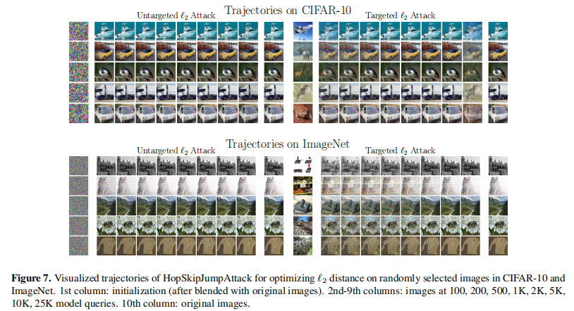 高效的基于决策的黑盒攻击方法hsja Hopskipjumpattack A Query Efficient Decision Based Attack Csdn博客