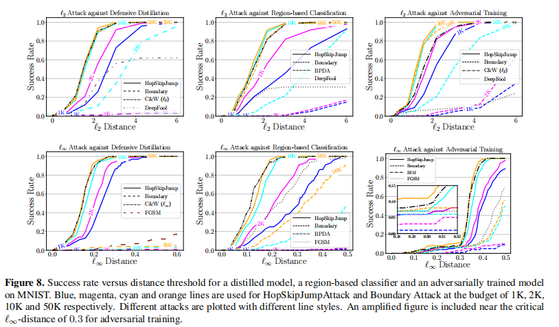 高效的基于决策的黑盒攻击方法HSJA:HopSkipJumpAttack: A Query-Efficient Decision-Based Attack-CSDN博客