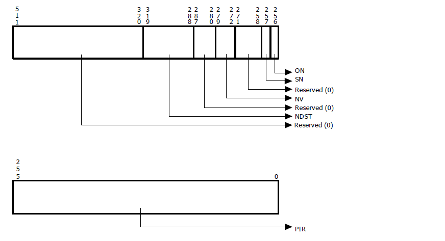 IOMMU之Interrupt Posting_interrupt-posting-CSDN博客
