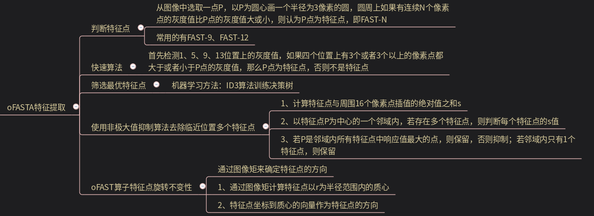SIFT算子与ORB算子特征检测效果对比（Python）_orb和sift-CSDN博客