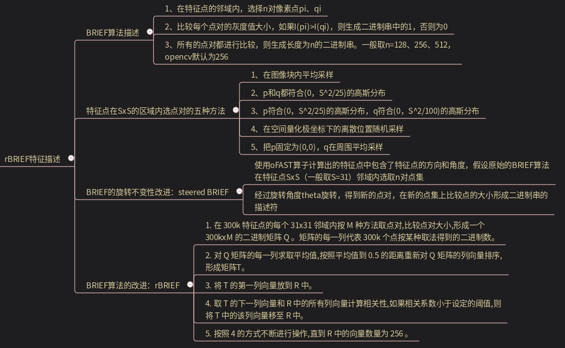 SIFT算子与ORB算子特征检测效果对比（Python）_orb和sift-CSDN博客
