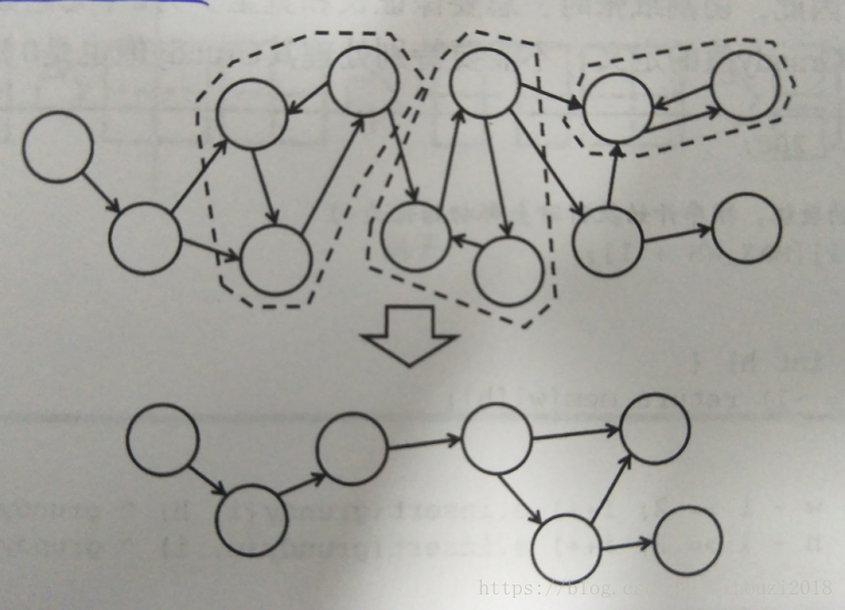 【图论】Kosaraju算法详解-CSDN博客